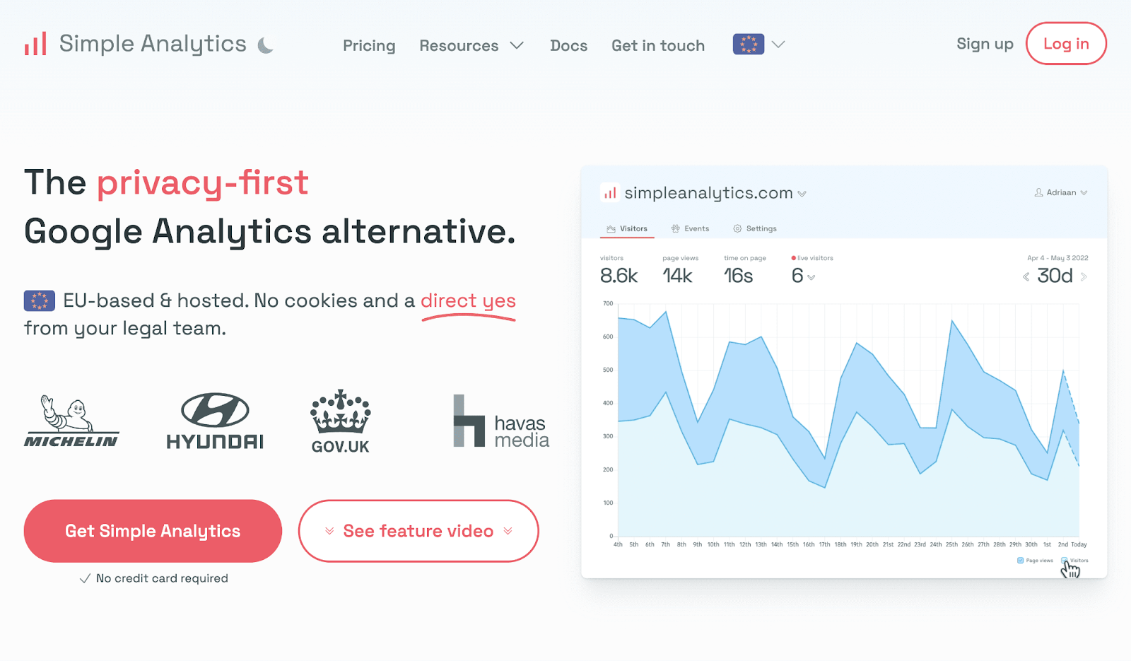15 Best Google Analytics Alternatives for 2024