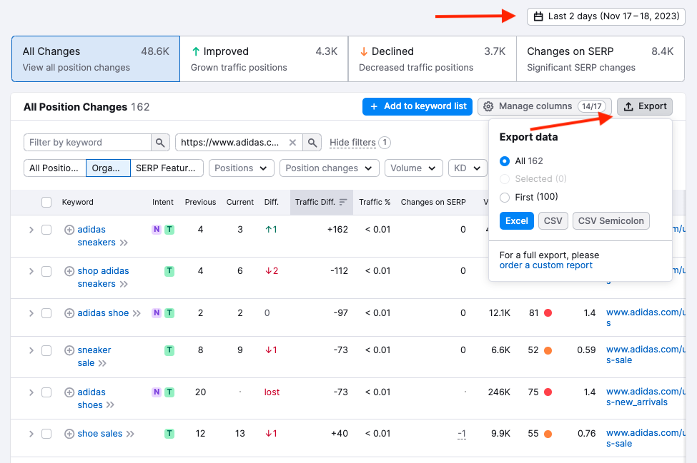12 SEO Techniques to Boost Organic Traffic + Rankings