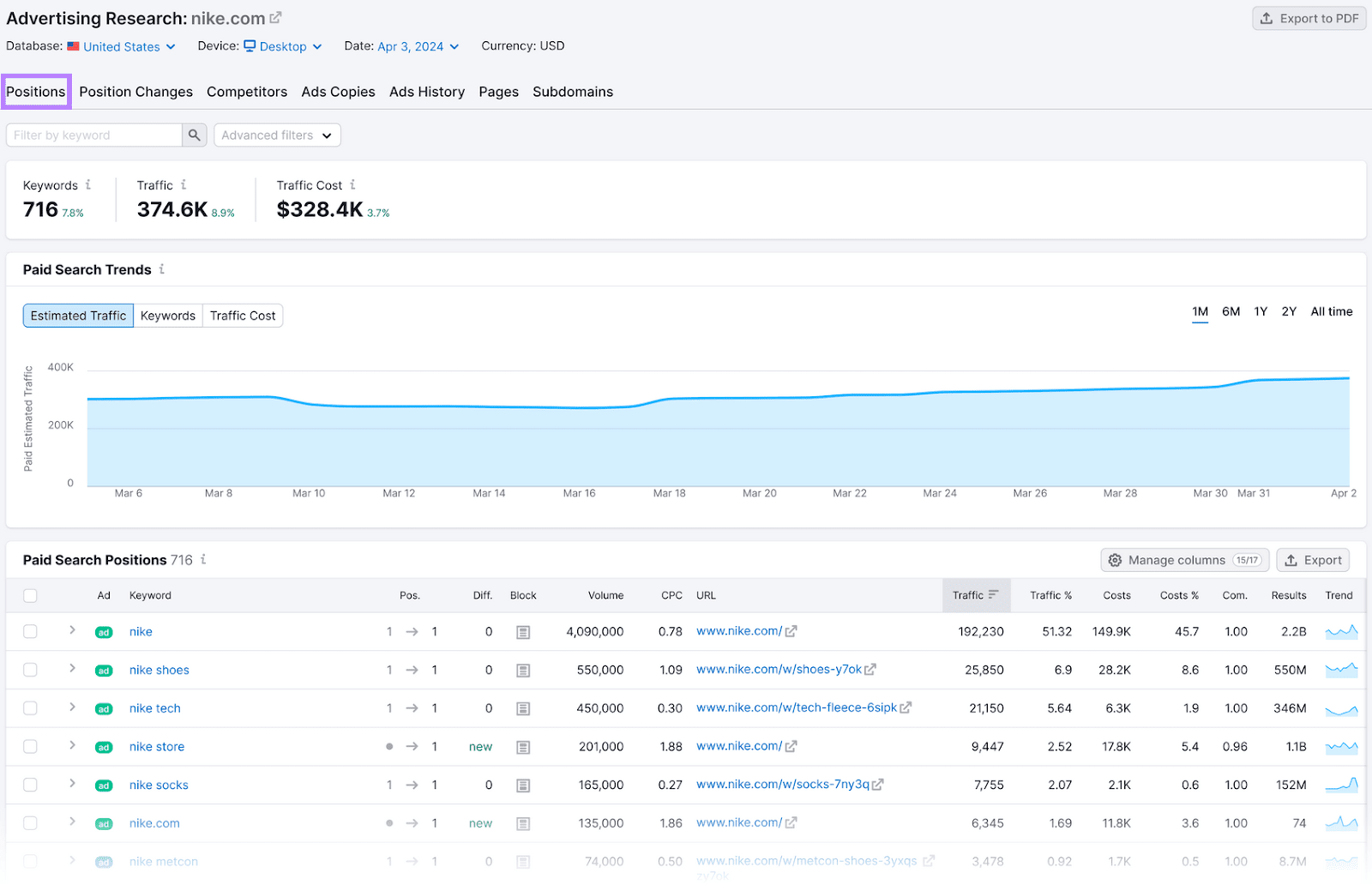 Google Ads Keywords Explained: Boost Your PPC Performance