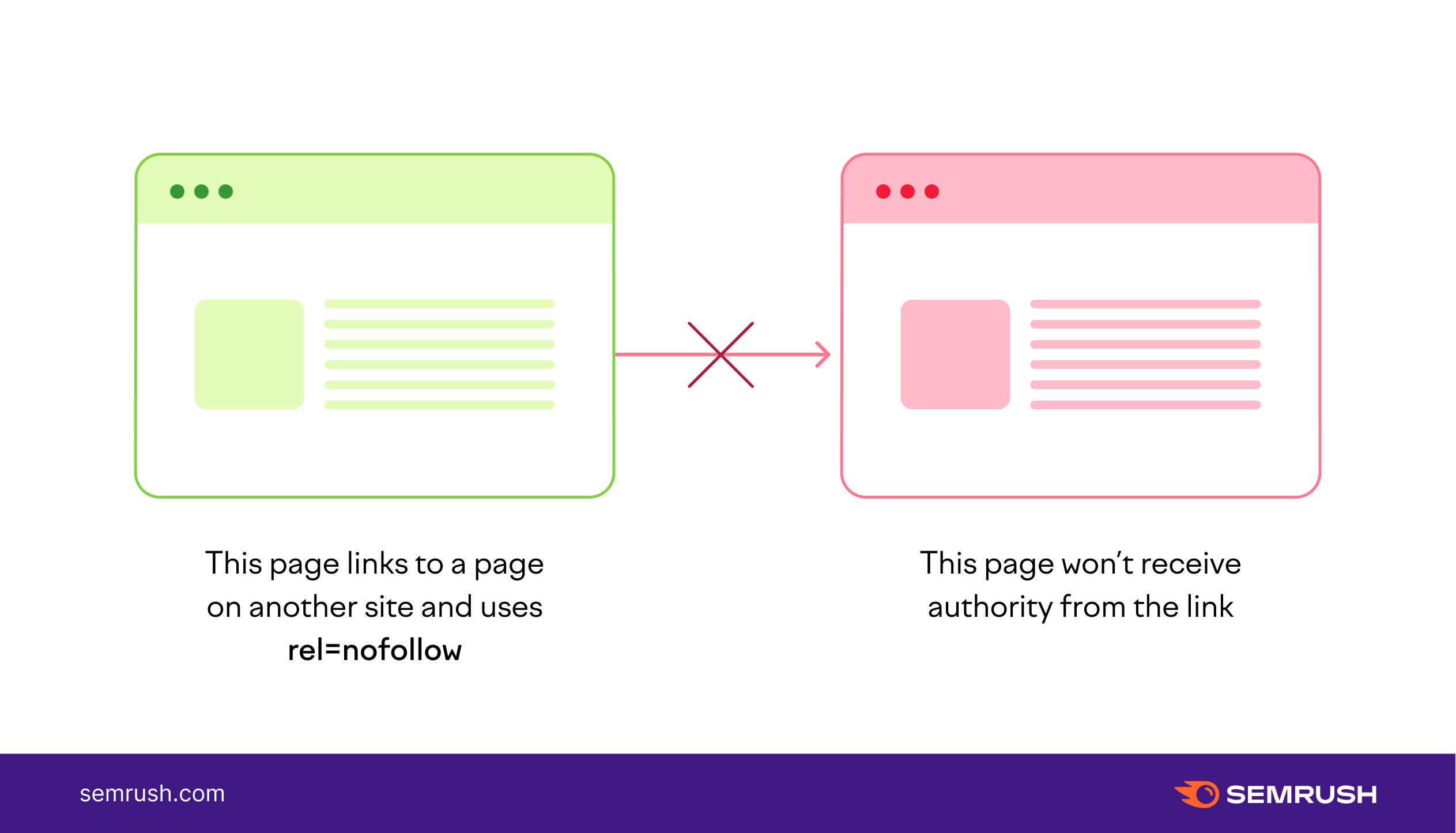 Link Building for SEO: The Beginner’s Guide