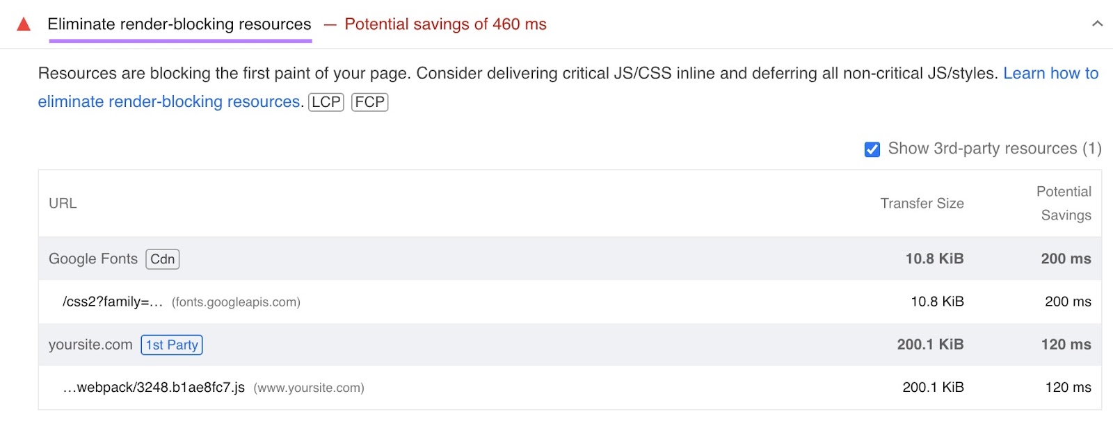 Google PageSpeed Insights: What It Is & How to Boost Your Score