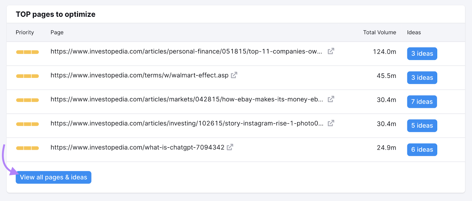 Over-Optimization in SEO: What It Is & How to Avoid It