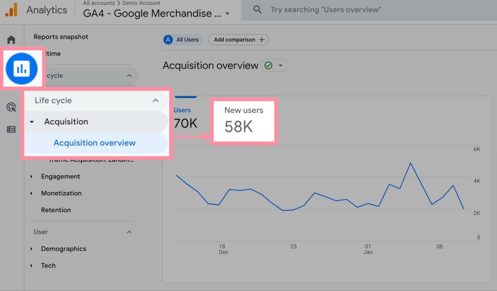 Metrics in Google Analytics