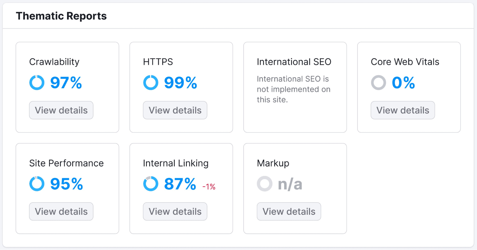 How to Use SEO Analytics: A 4-Step Guide to Success