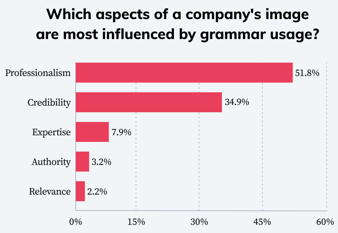 Level Up Your Business Writing Skills: 9 Tips + a Checklist