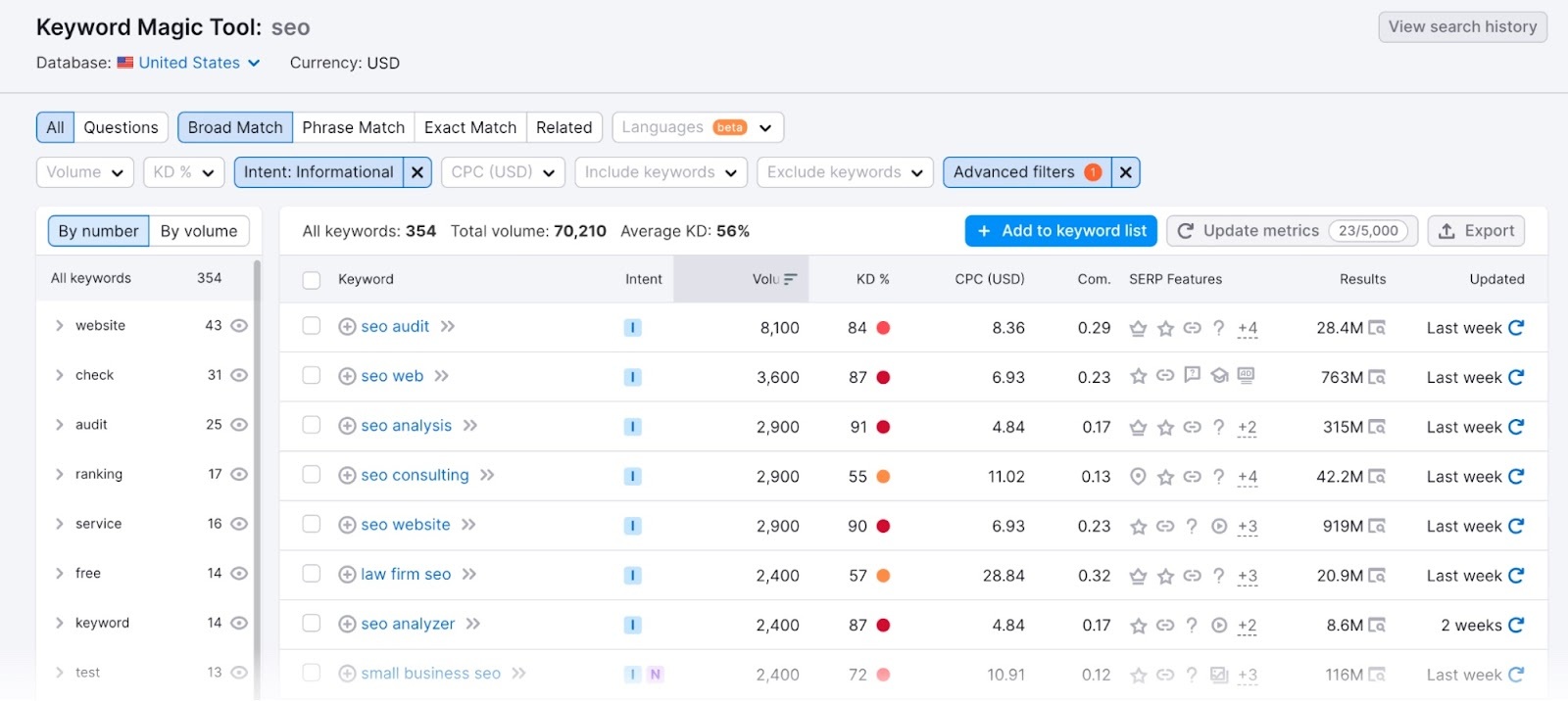 13 Advanced SEO Techniques & Strategies for Success in 2023