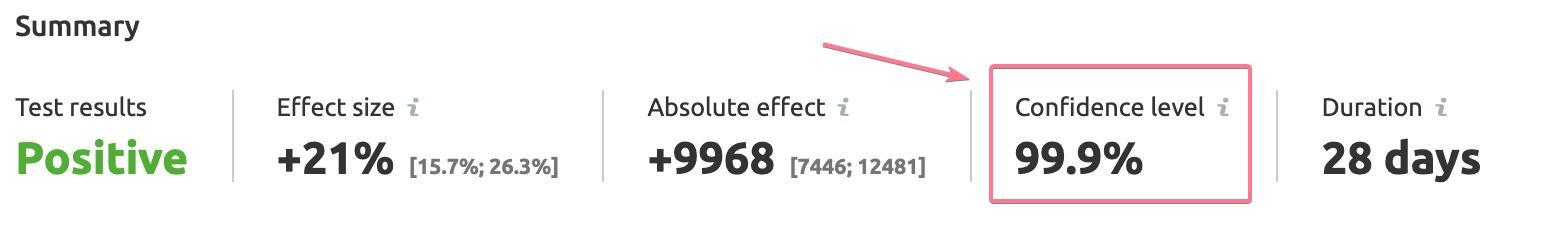 Split Testing What It Is And How To Do It