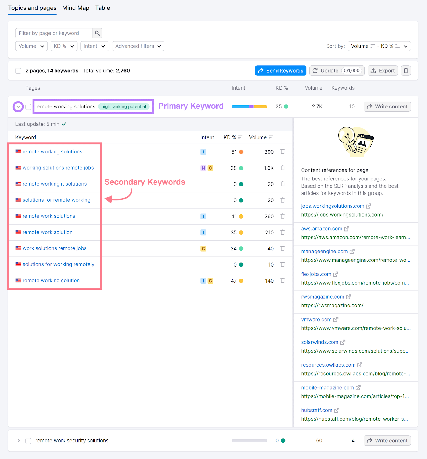 AI Content Optimization: The Complete Guide