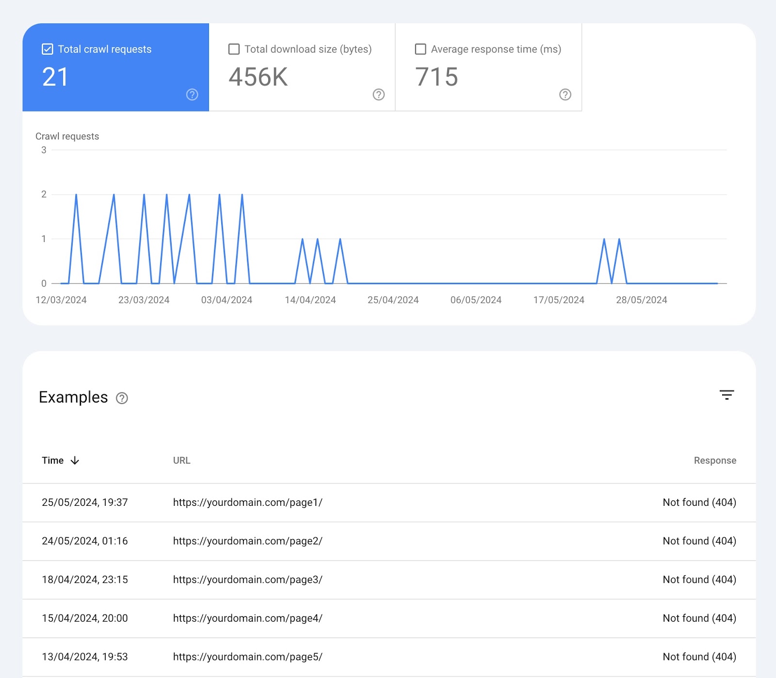 Crawl Budget: What Is It and Why Is It Important for SEO?