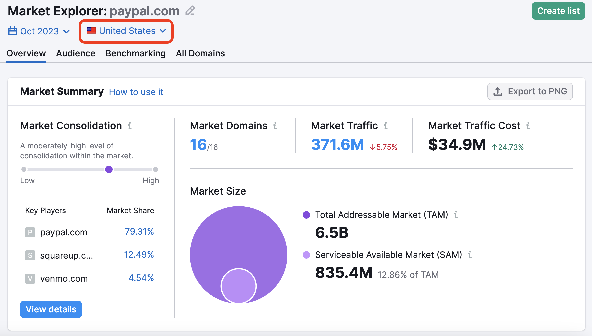A Step-by-Step Guide to Market Assessment