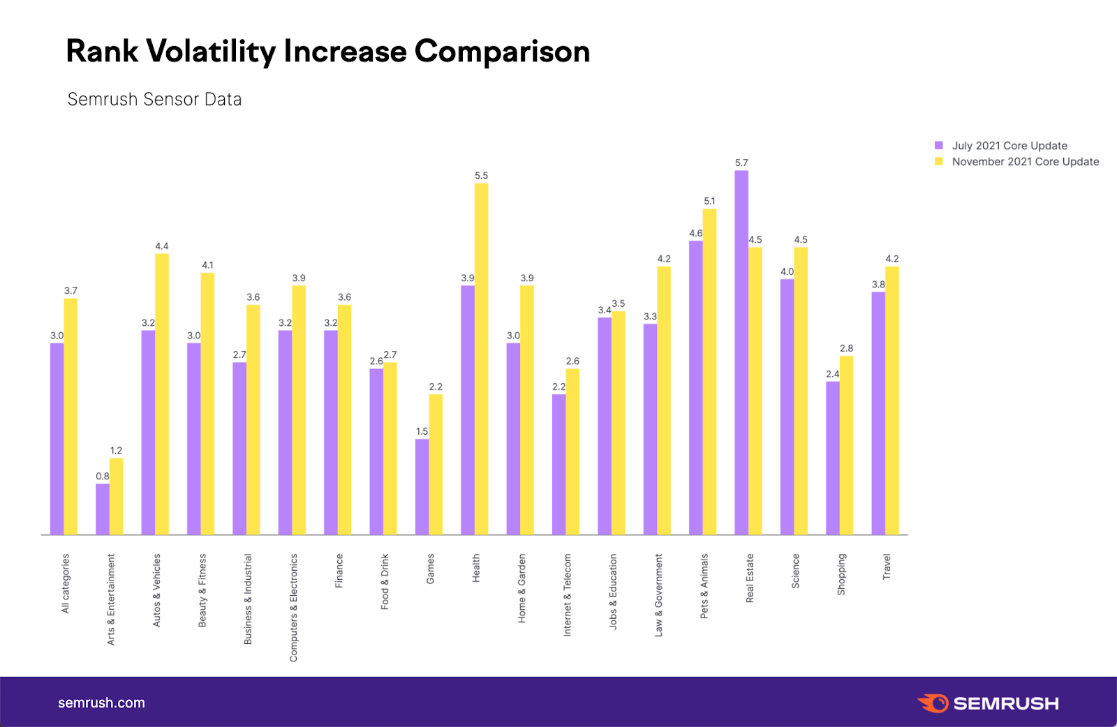 Google Algorithm Update History [+ Latest SEO Changes]
