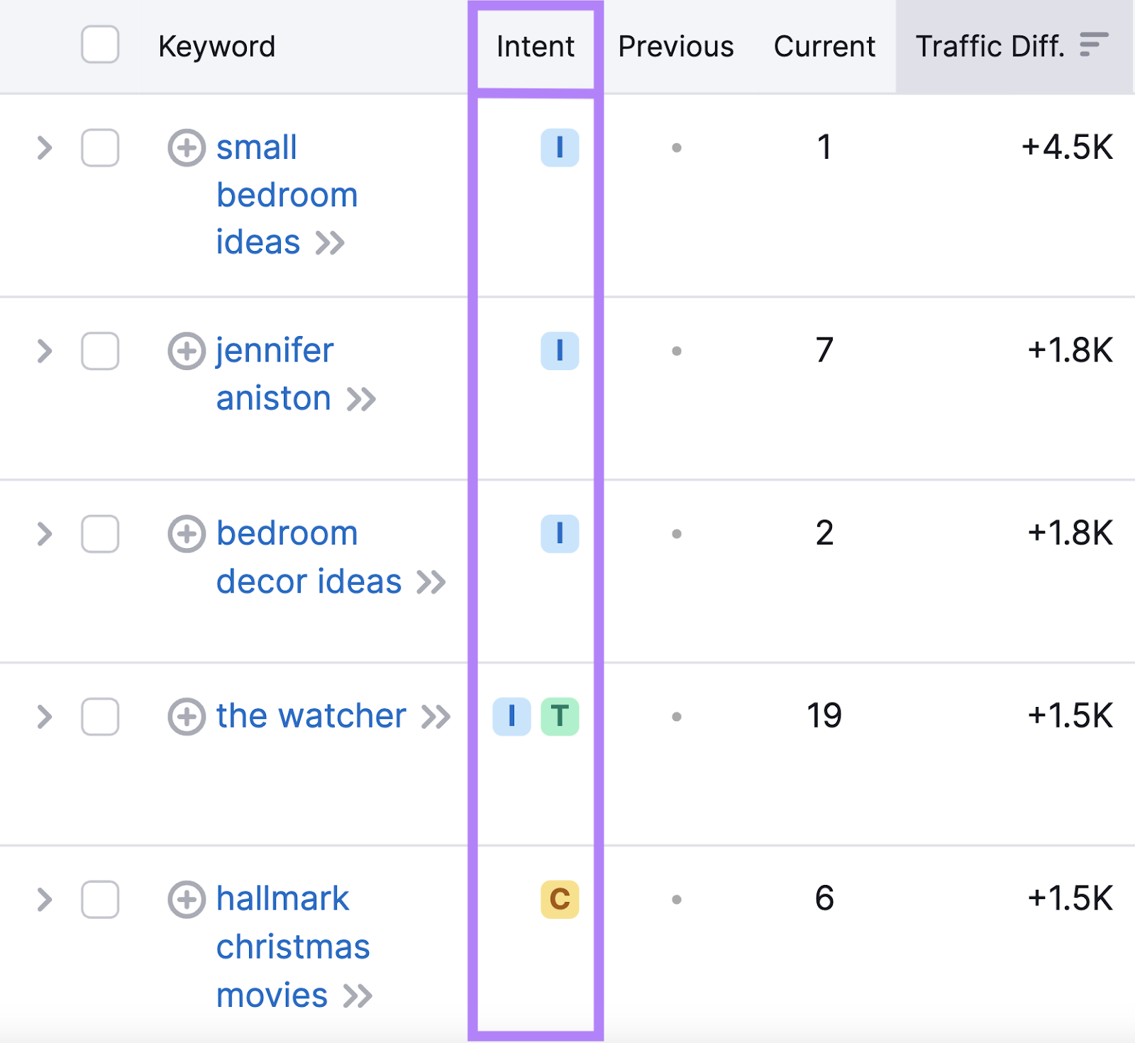 How to Do an SEO Competitor Analysis + Free Template