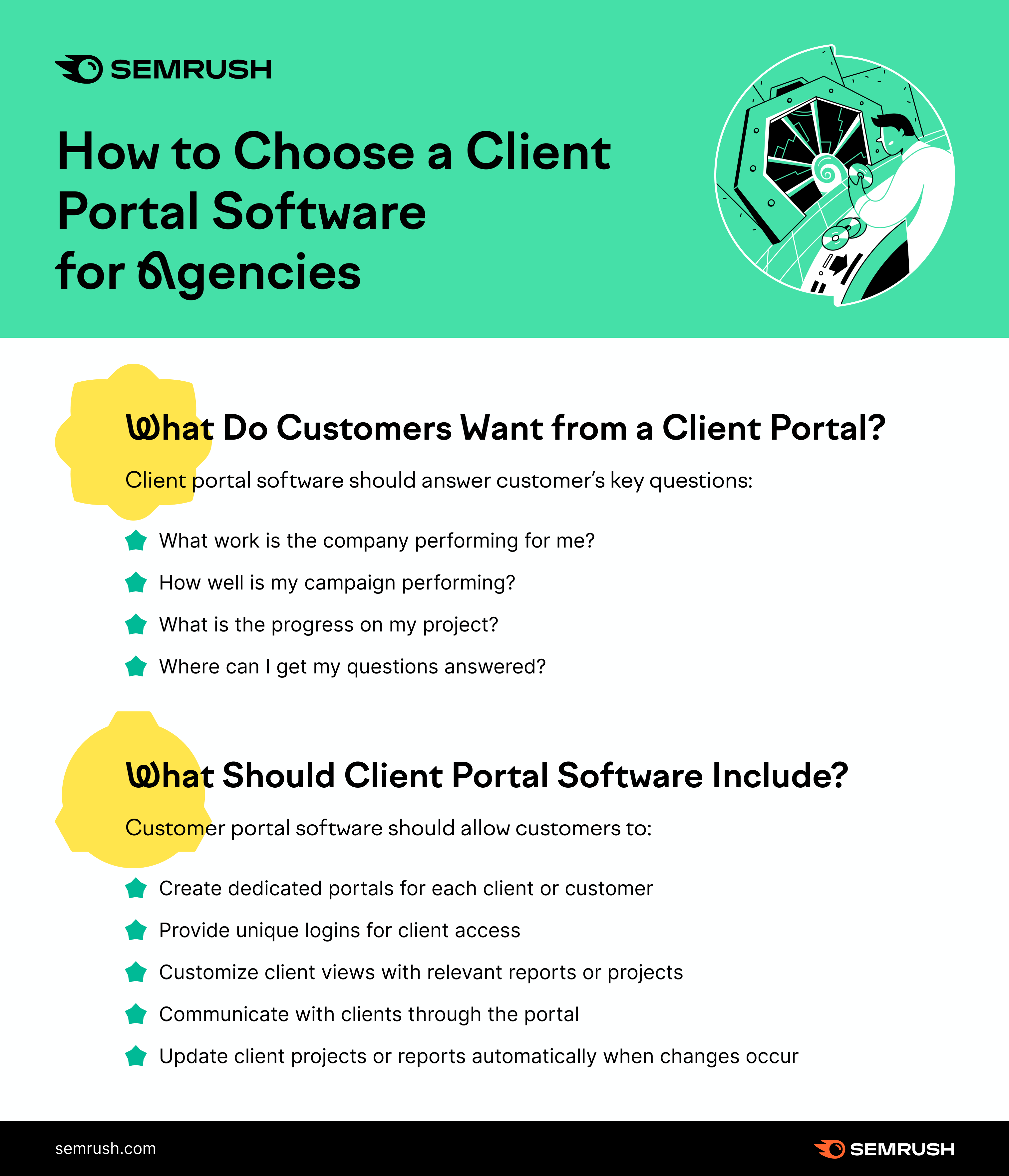 Best Client Portal Software: How to Share Insights with Customers