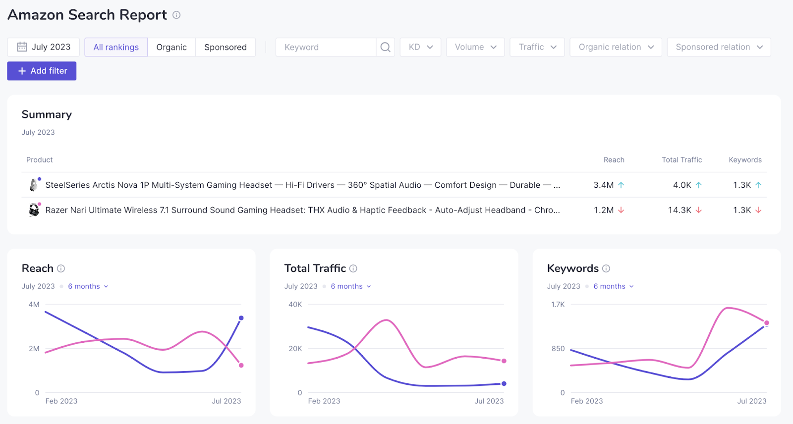 Amazon SEO: Top Strategies to Optimize Your Product Listings