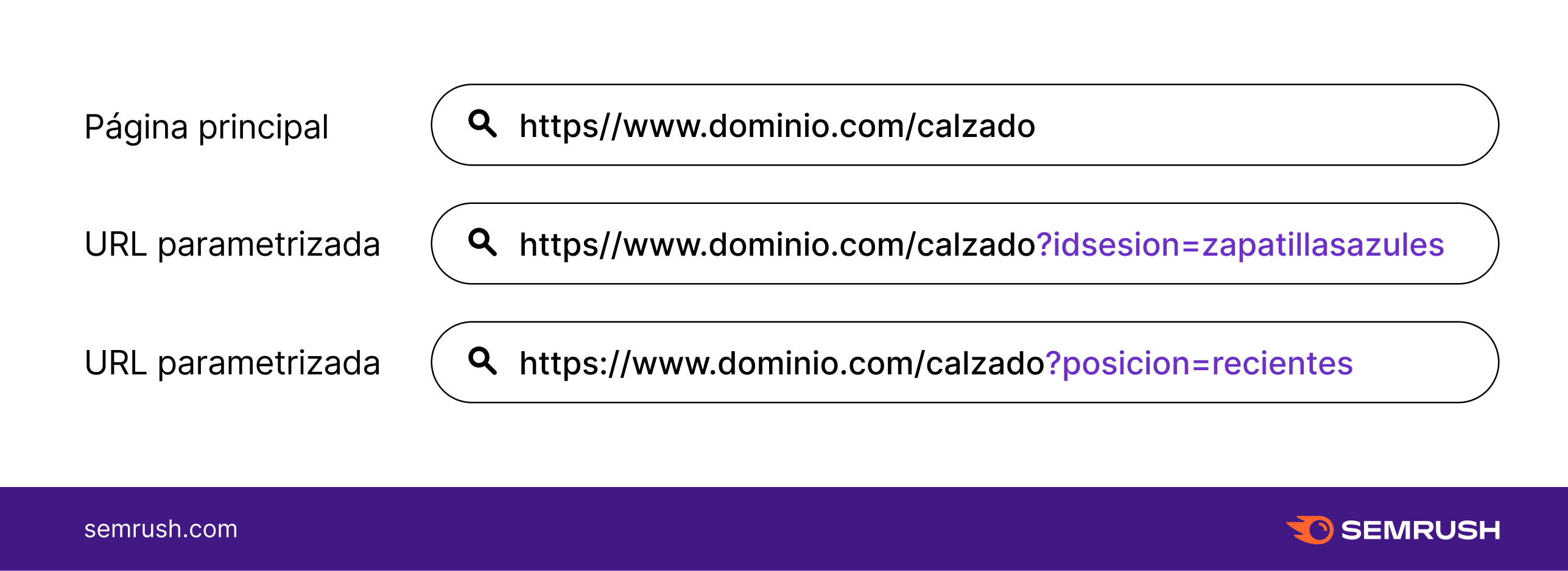 Una guía de parámetros de URL