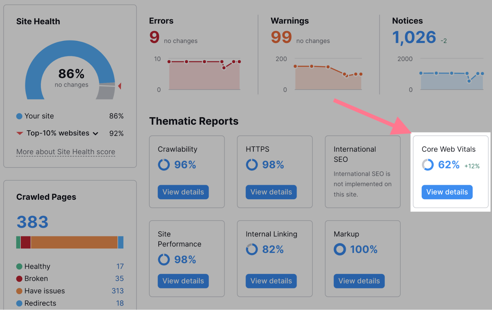16 SEO Techniques to Boost Organic Traffic + Rankings