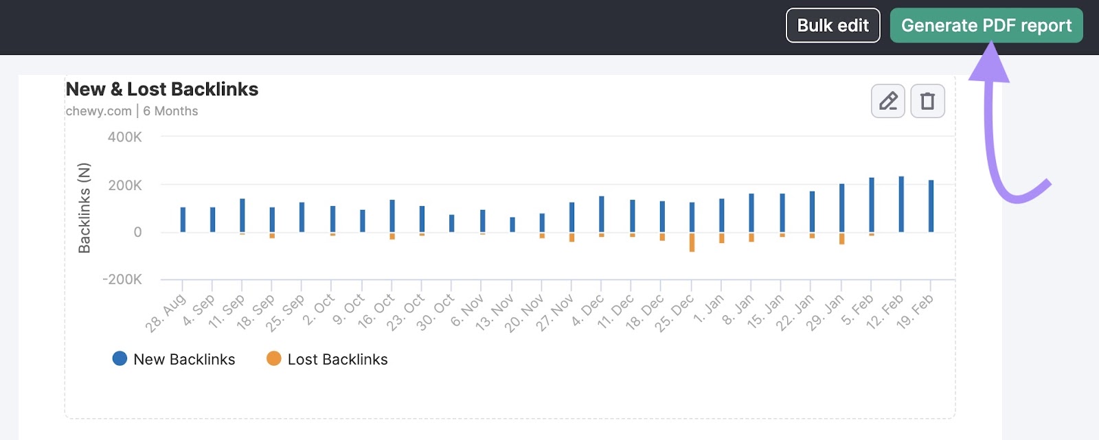 Content Reporting Guide: Essential Metrics, Tools, and Examples