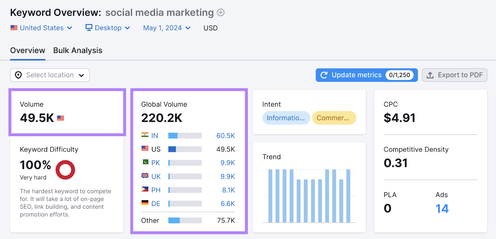 A Simple Guide to Seed Keywords (+5 Ways to Find Them) A Simple Guide to Seed Keywords (+5 Ways to Find Them)