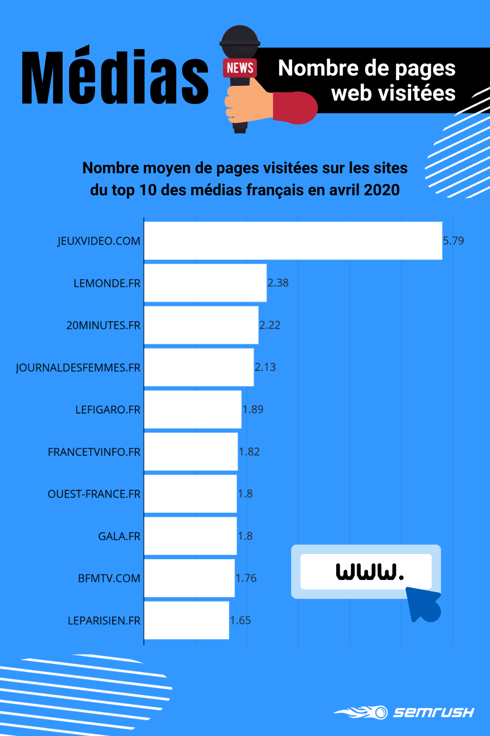 Étude Les Médias Numériques Français Face Au Seo En 2020