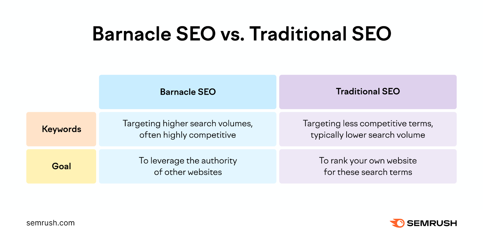 Understanding And Using Barnacle Seo 6 Top Techniques