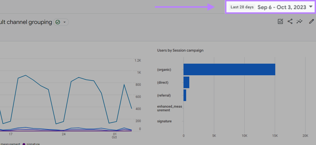 UTM Codes in Google Analytics 4 (GA4): A Step-by-Step Tutorial