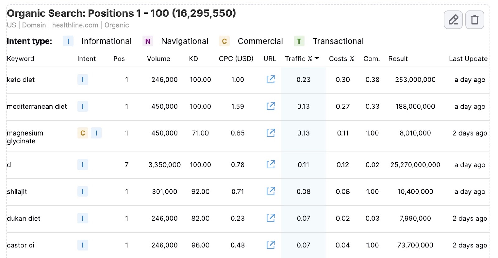 Content Reporting Guide: Essential Metrics, Tools, and Examples