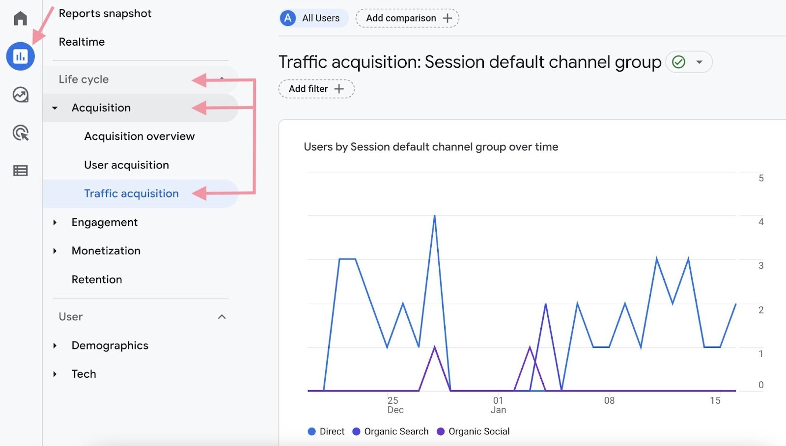 Metrics in Google Analytics