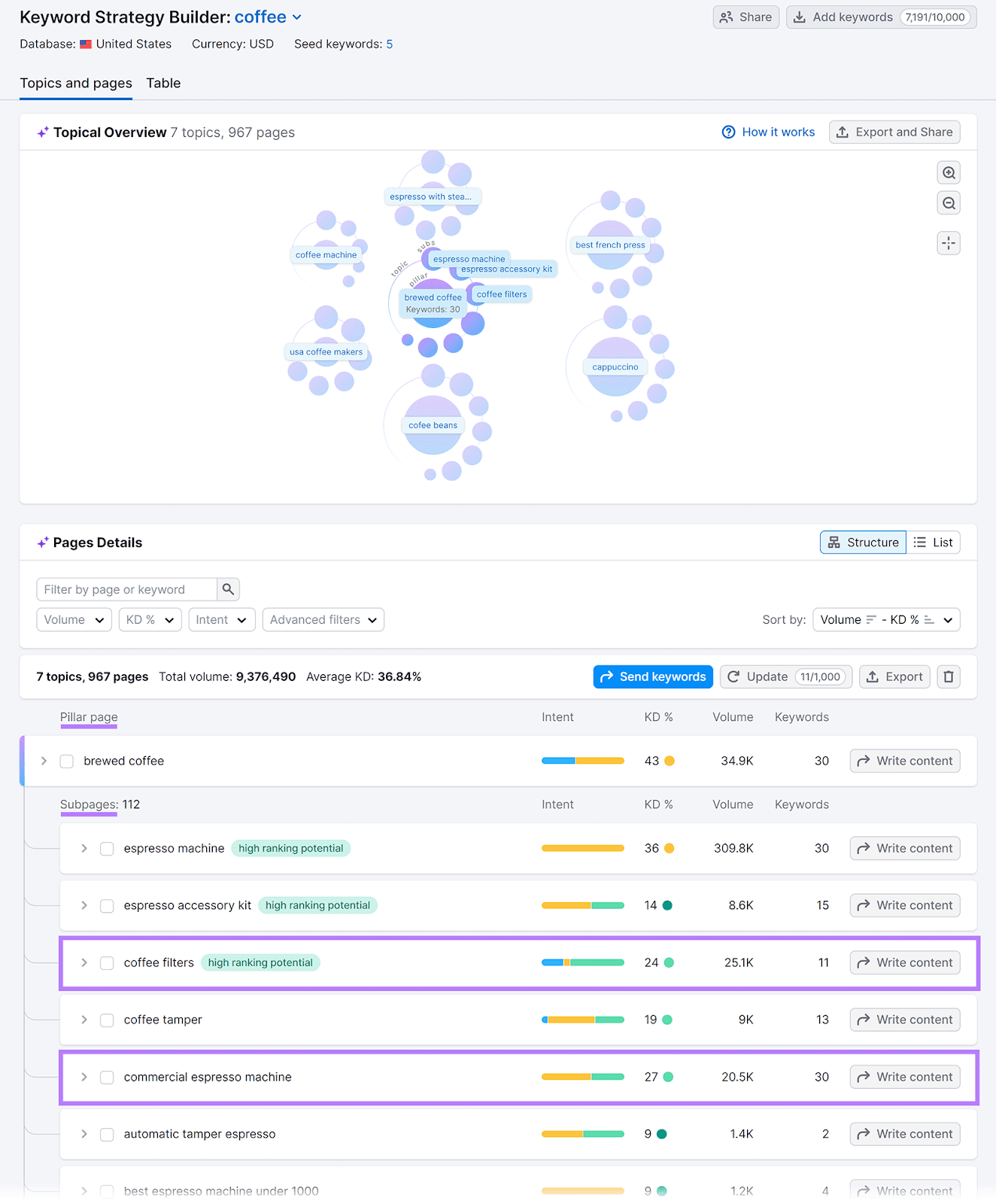 Keyword Strategy in SEO: What It Is & How to Create One