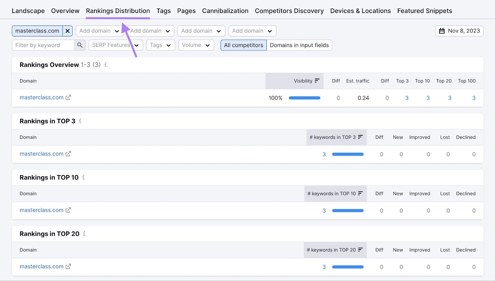 A Complete SEO Monitoring Guide: 6 Top Tracking Tools & Metrics