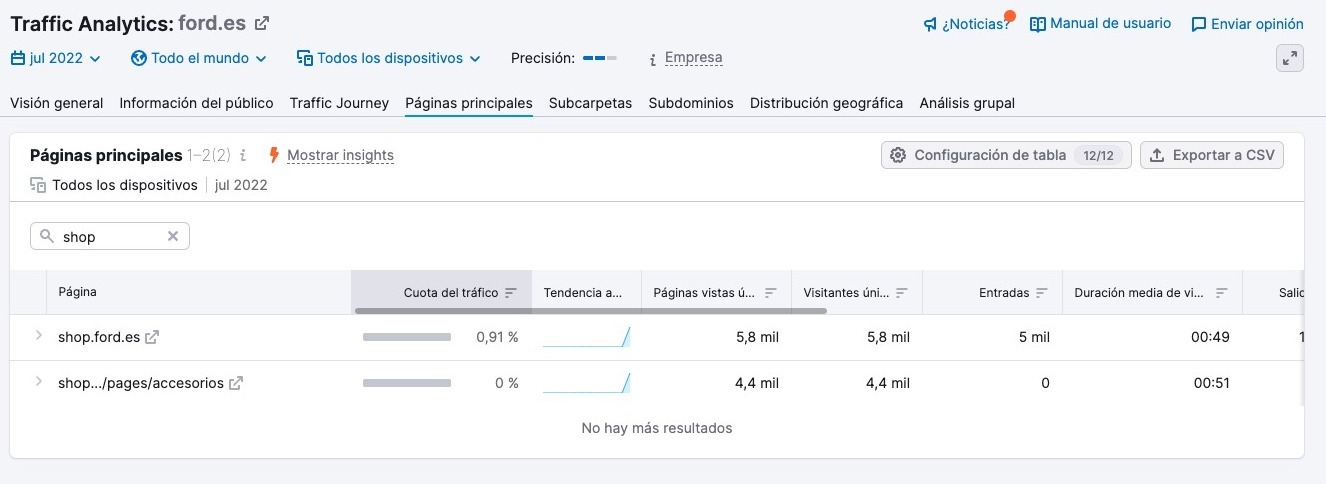 Cómo hacer un análisis DAFO (con ejemplos)
