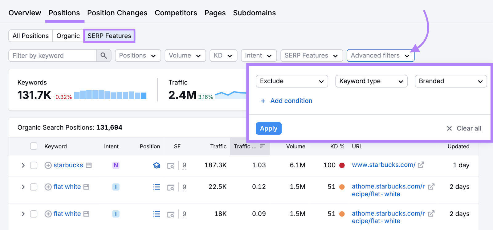 What Are SERP Features? Types & How to Optimize for Them