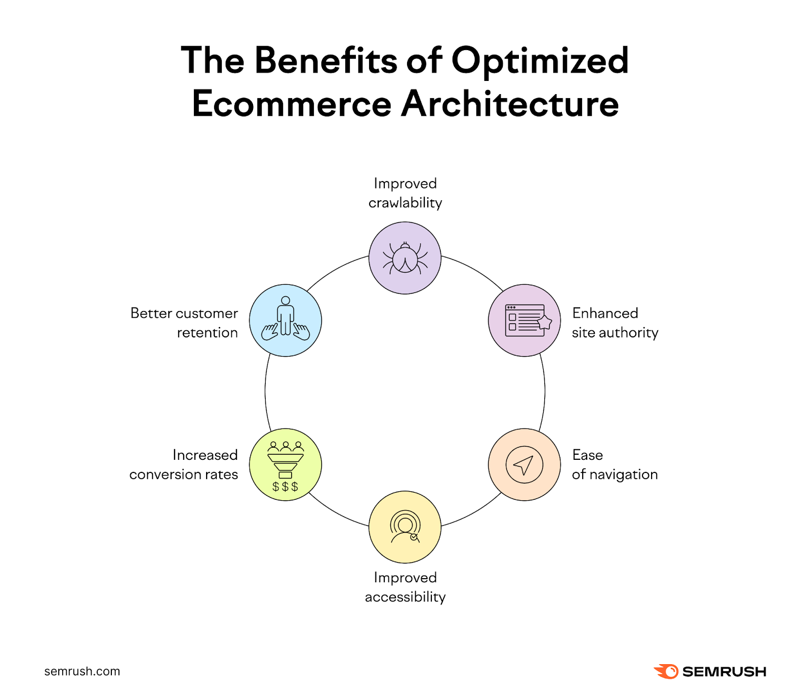 Definition, Importance, & Best Practices - Honct.com
