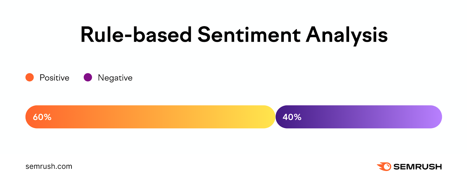 What Is Sentiment Analysis Marketing? Tips, Tools, and Techniques