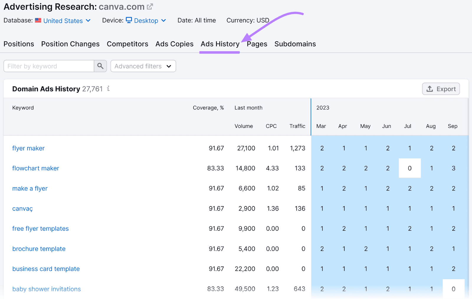 26 Types of Digital Advertising: The Ultimate List - Honct.com
