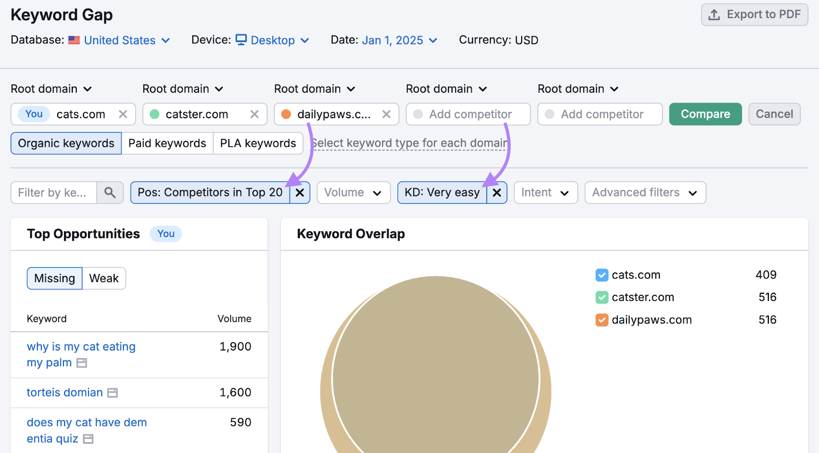 Content Gap Analysis: A Step-by-Step Guide - Sirrona | Web Design