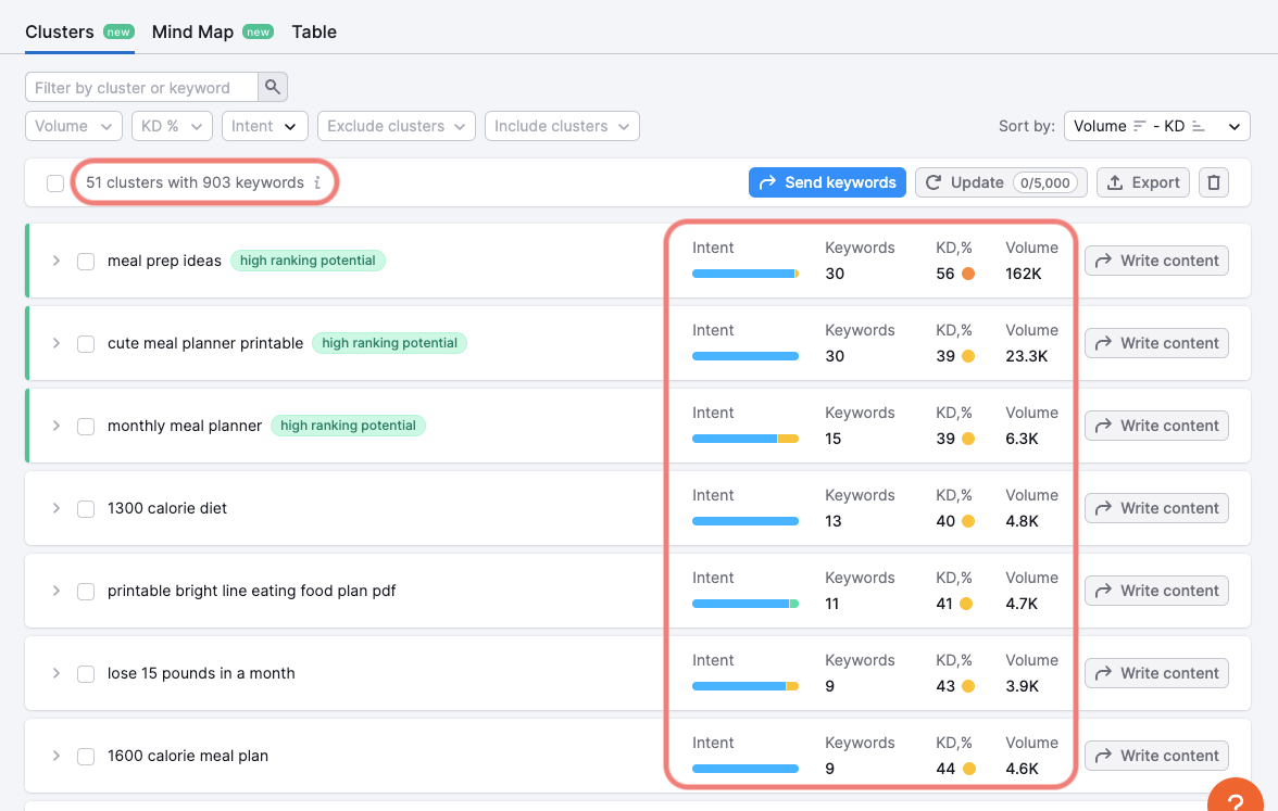 Keyword Clustering in a Flash: An Update to the Keyword Manager Tool Keyword Clustering in a Flash: An Update to the Keyword Manager Tool