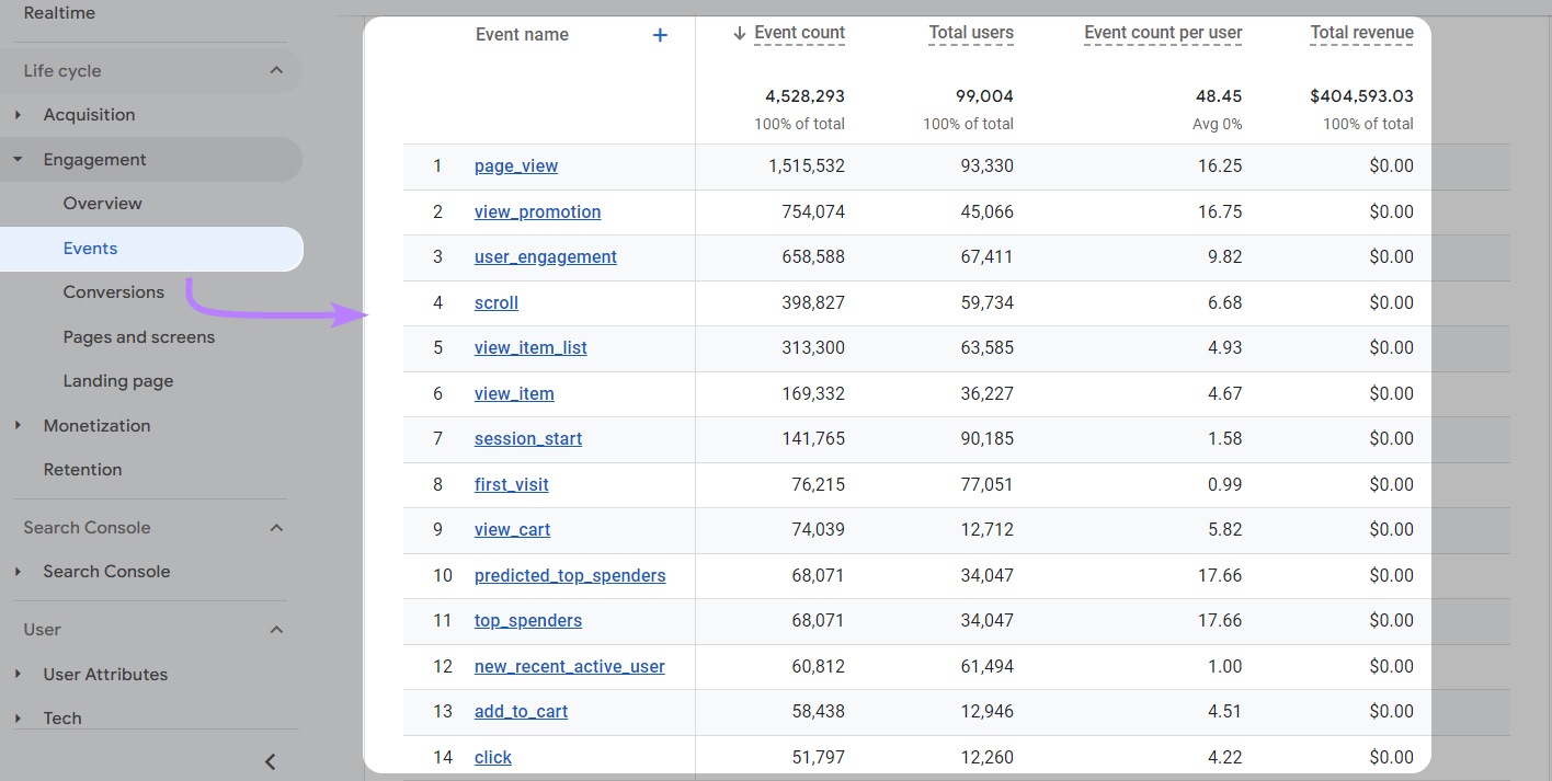 Google Analytics 4 Events Guide: Event Tracking Explained