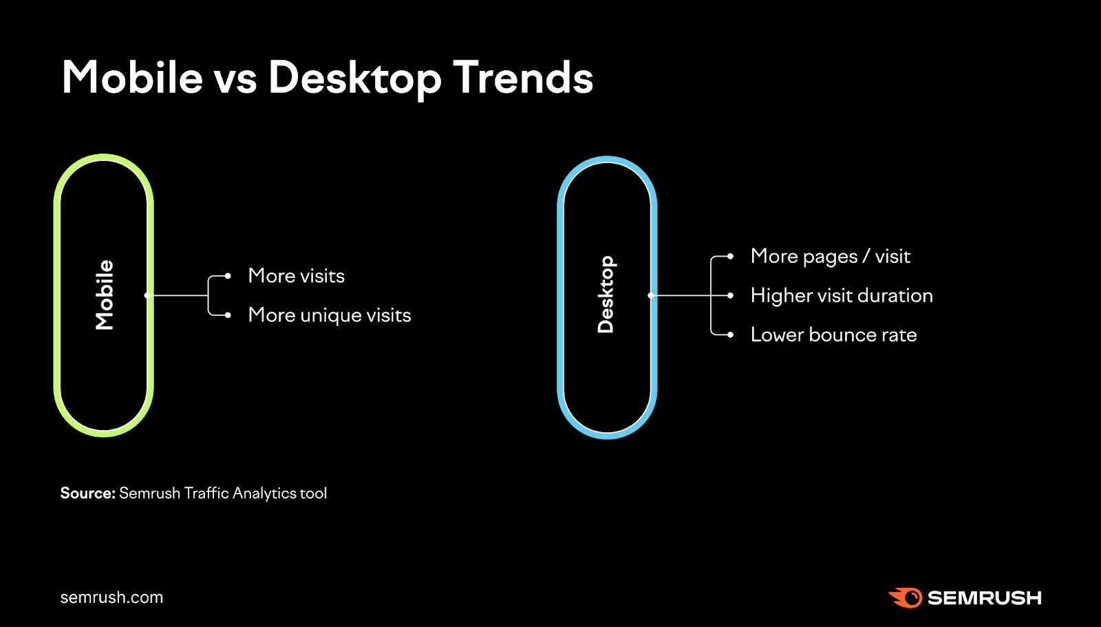 Mobile vs Desktop Use and Trends in 2024 - AI SEO Care Mobile vs Desktop Use and Trends in 2024 - AI SEO Care