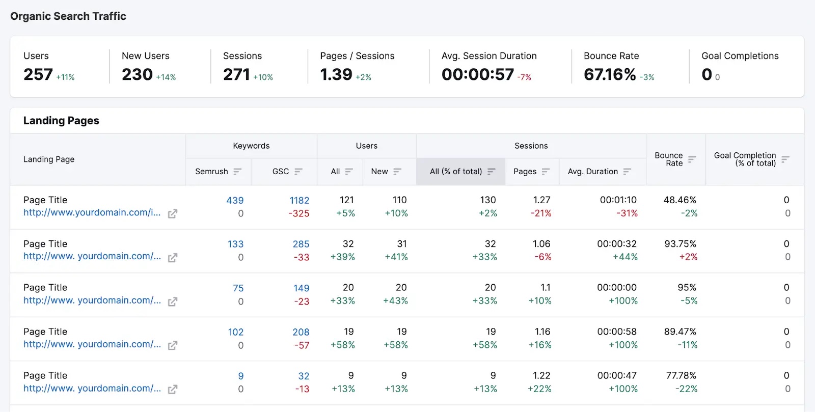 Content Reporting Guide: Essential Metrics, Tools, and Examples