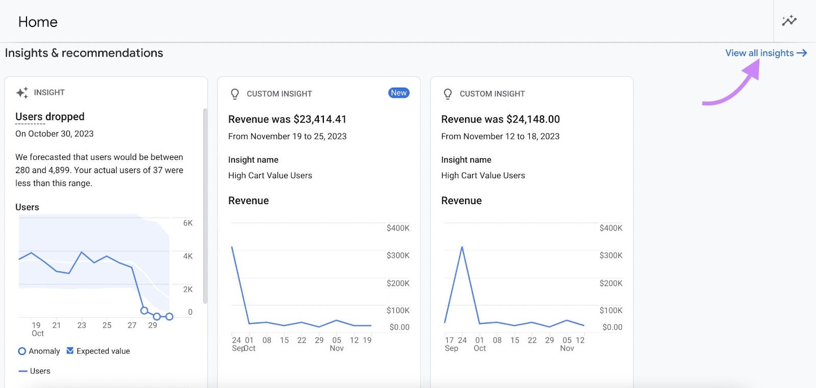 7 Advanced Tips for Google Analytics 4: Get More From Your Data