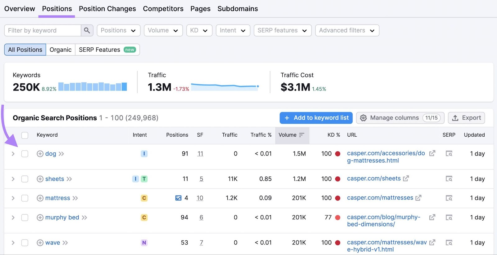 How To Do Keyword Clustering And Why It Helps Seo