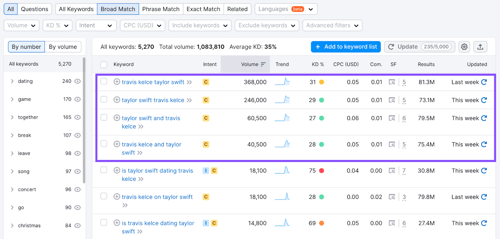 What Is Newsjacking? 10 Powerful Examples + a How-to Guide - Saperap.com