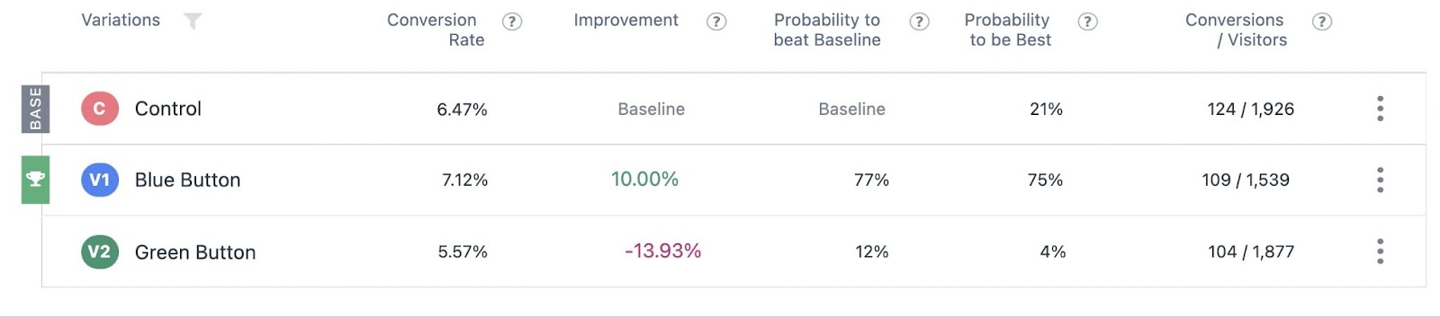 The 16 Best Growth Hacking Tools for 2024
