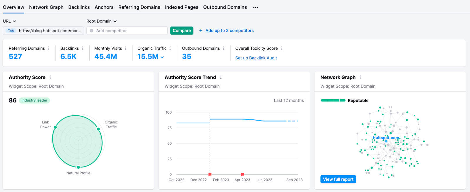 9 Ultimate Growth Hacking Strategies Examples Searchenginecodex