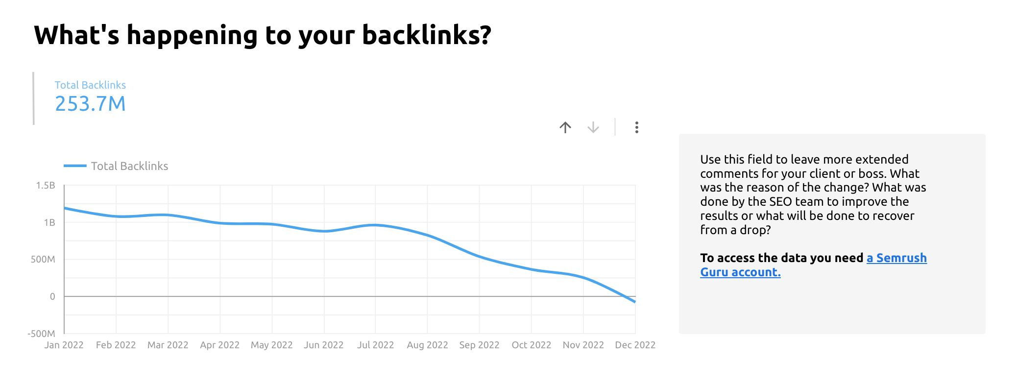 Google Data Studio Template: A Complete SEO Report by Semrush Google Data Studio Template: A Complete SEO Report by Semrush