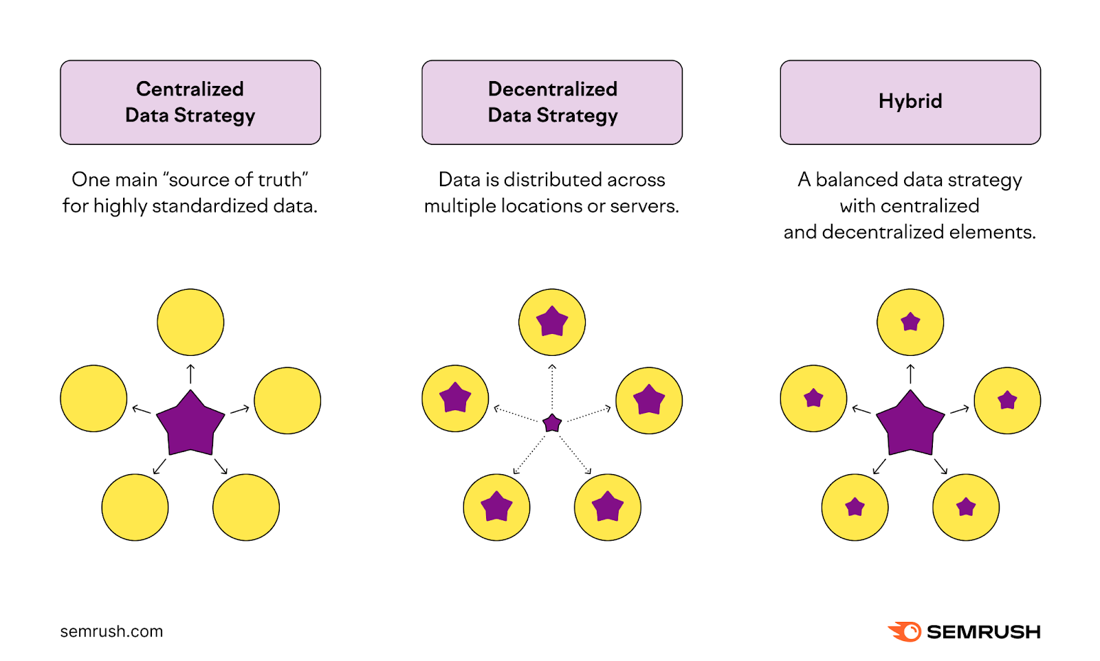 What Is a Data Strategy, and How Do You Create One?