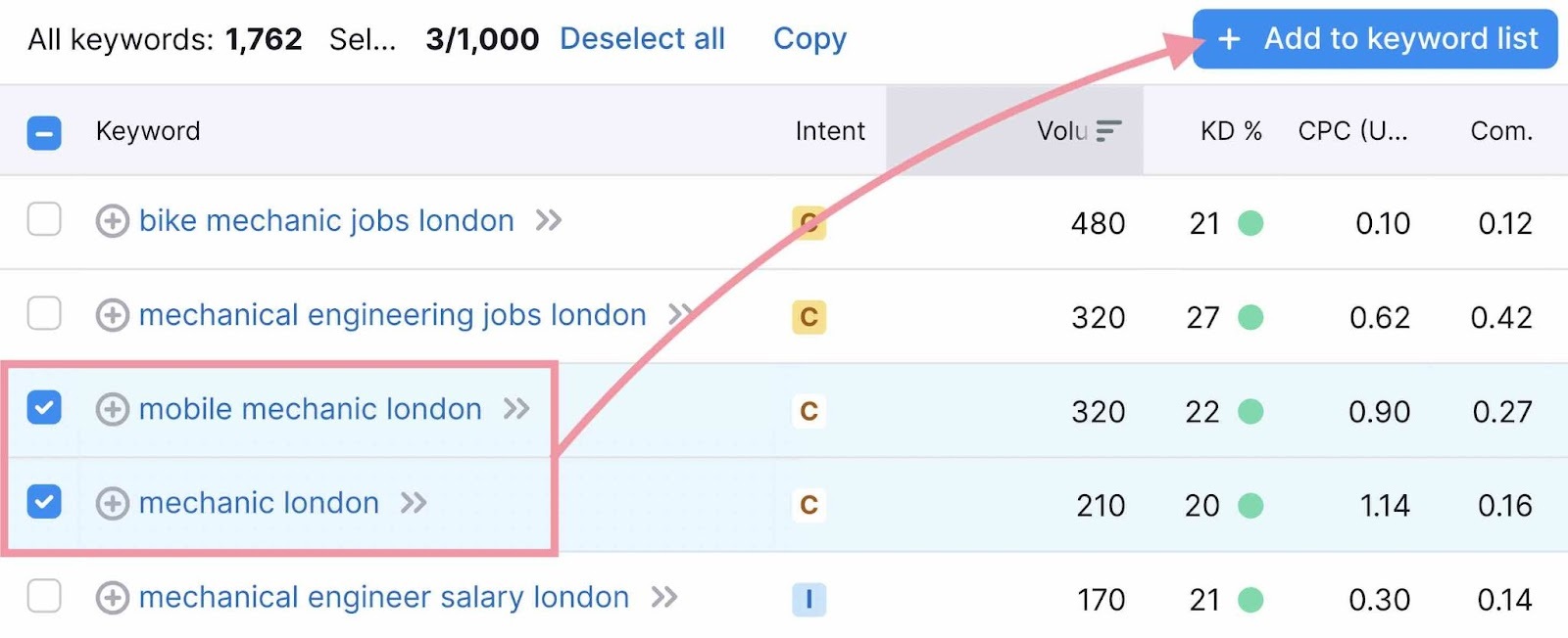 Local Keyword Research for SEO: What It Is & How to Do It