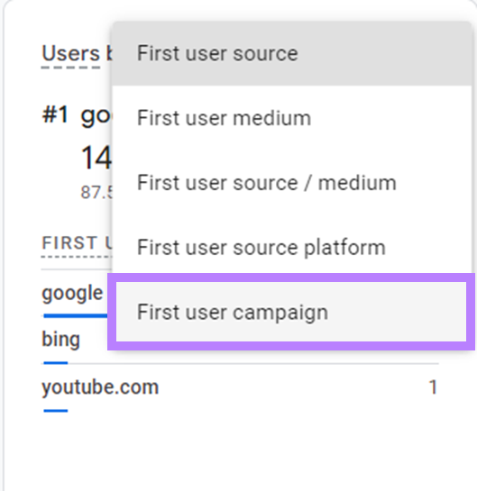UTM Codes in Google Analytics 4 (GA4): A Step-by-Step Tutorial