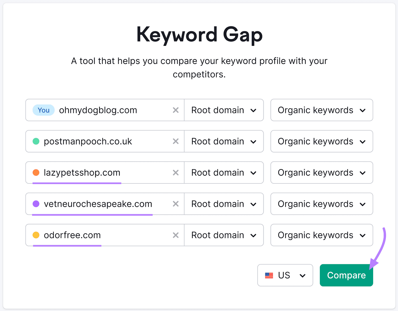 Keyword Performance: What It Is and How to Track It Keyword Performance: What It Is and How to Track It
