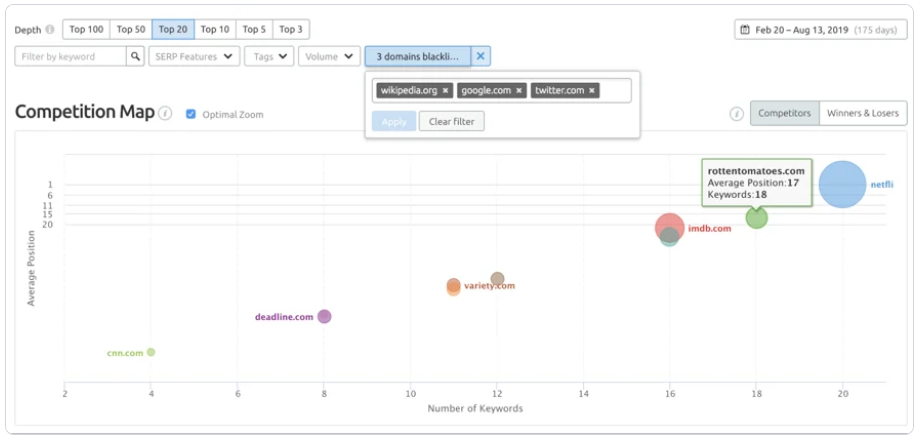 What Is the Google Knowledge Graph (and Does It Affect SEO)?